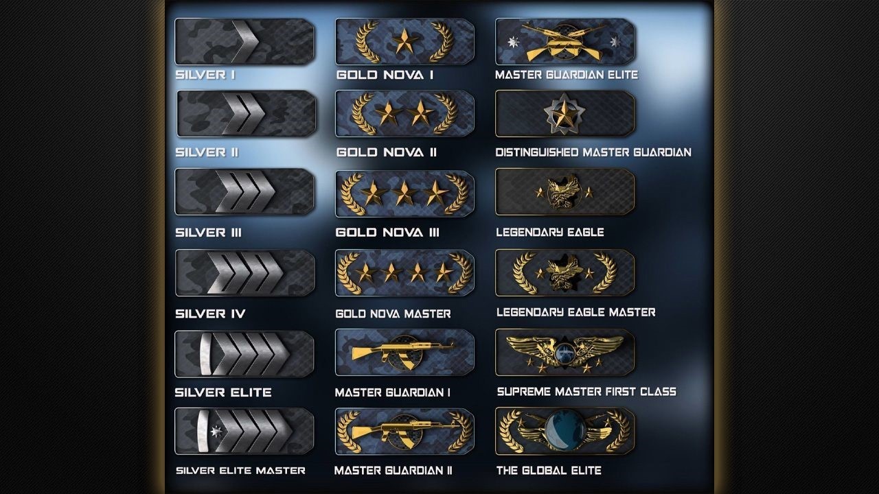 Все звания КС ГО — Таблица рангов на русском и английском языках